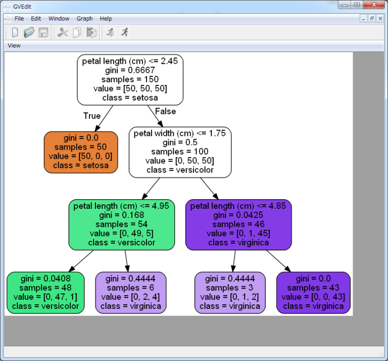 scikit-learn で決定木分析 (CART 法) – Python でデータサイエンス