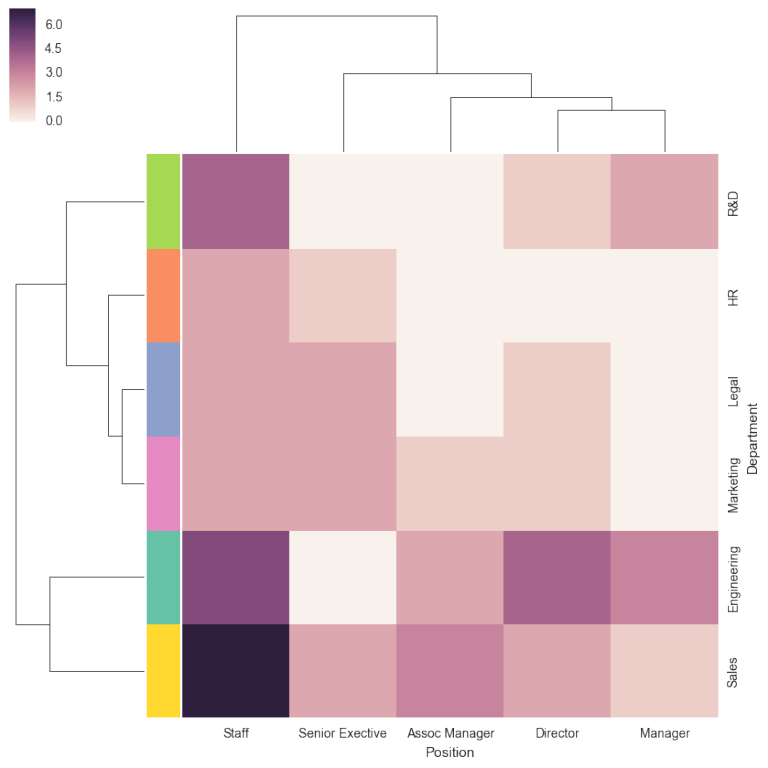 Seaborn でヒートマップを作成する – Python でデータサイエンス
